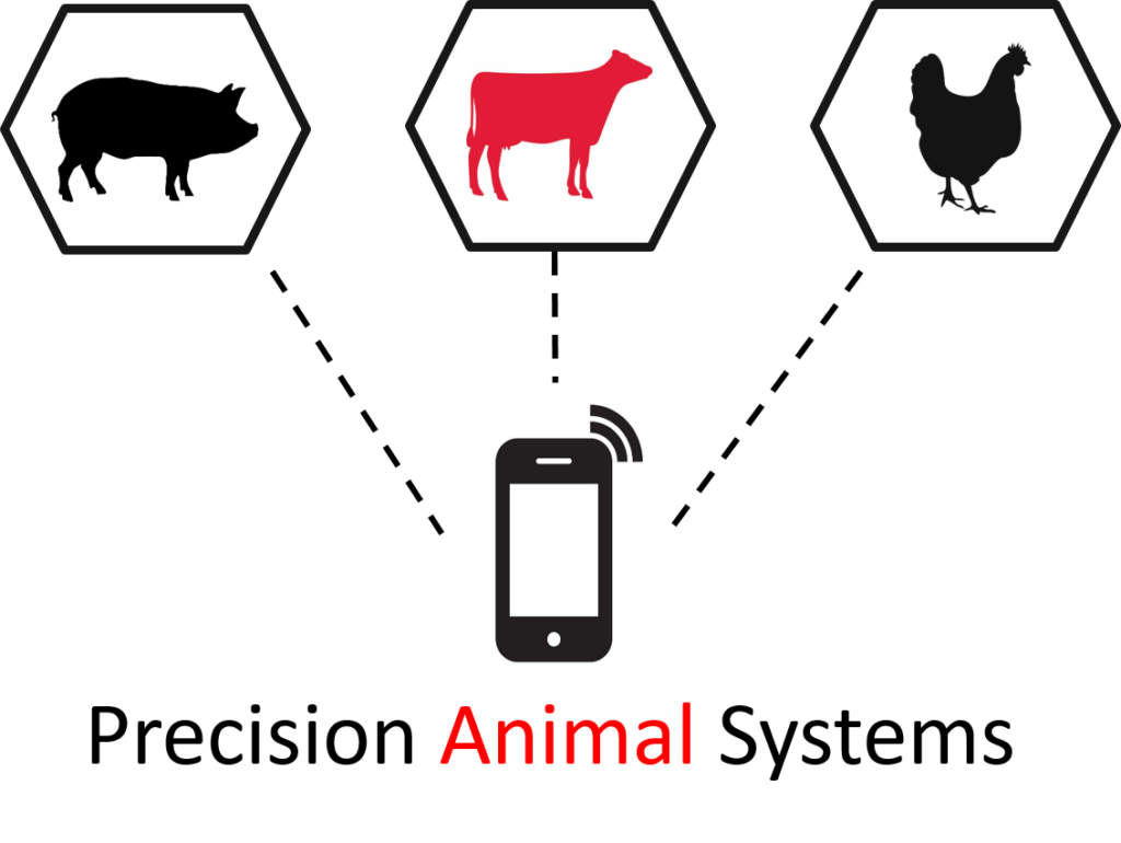 Food Animal Innovation Summit and Precision Animal Systems Symposium ...